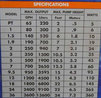 How to Calculate the Volume of Your Pond and Water Conversions